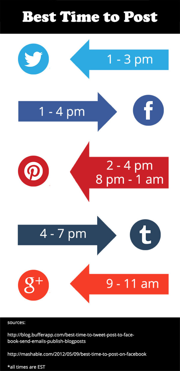 Get More Eyes on your Posts | Stencil