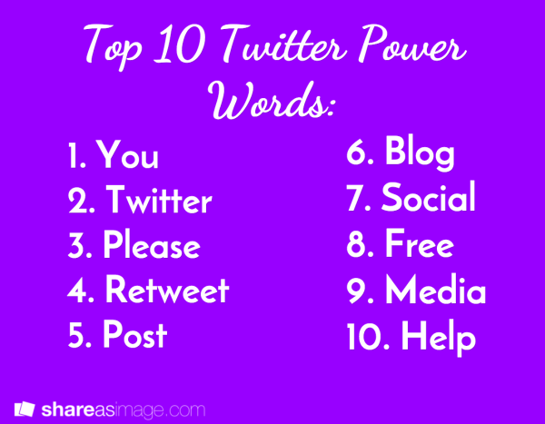 14 Point Checklist: How To Write The Perfect Twitter Update