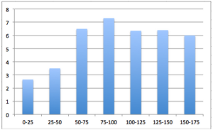 3 Ways to Visually Optimize Your Blog Posts for More Shares | Stencil
