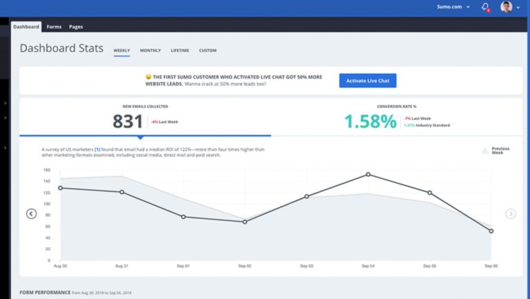 Five Must-Have WordPress Plugins for Blog Marketing | Stencil